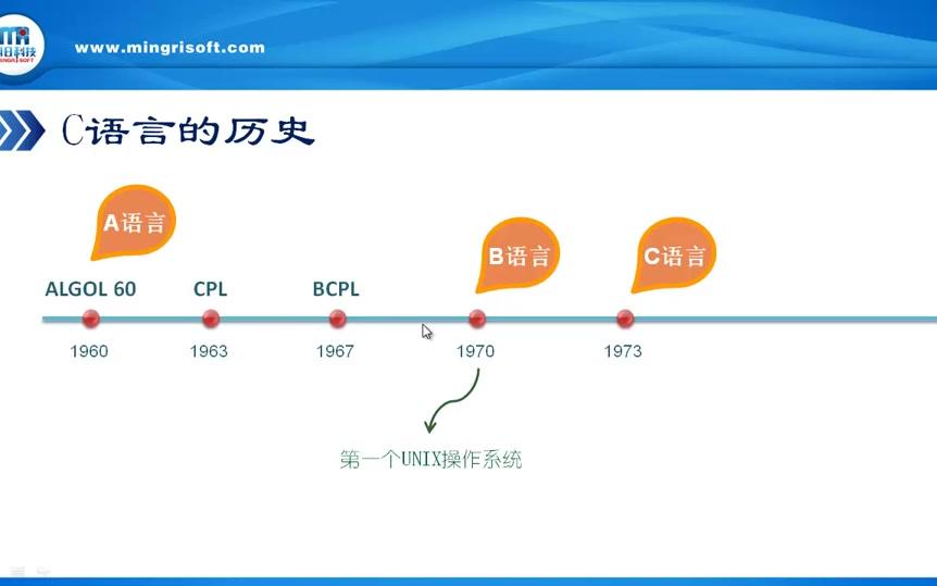 C语言程序设计
