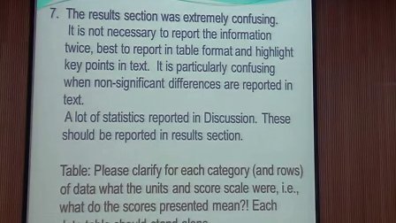 医学SCI论文撰写技巧6