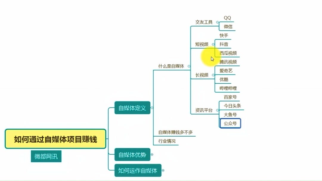 微都网讯 如何通过互联网自媒体项目赚钱,自媒体项目定位