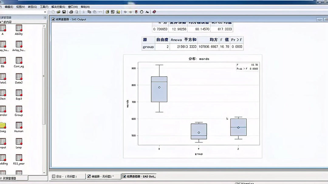 SAS 单因素方差分析 实验