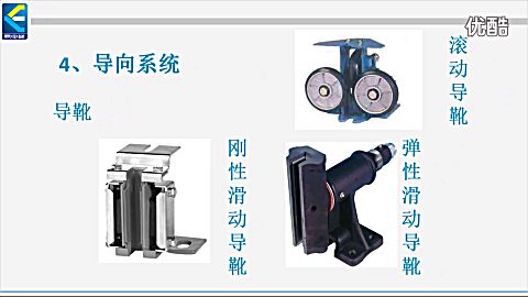 电梯基本结构及安全保护装置(李士林)