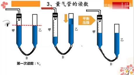 「微课」量气管的使用