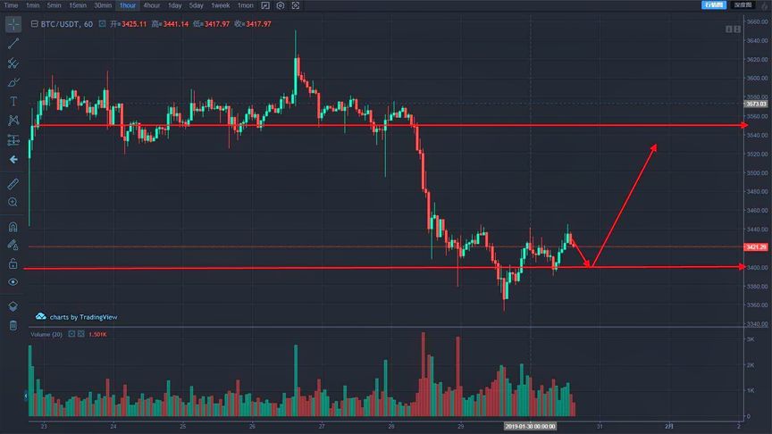 L2行情助你知己知彼,百战不殆
