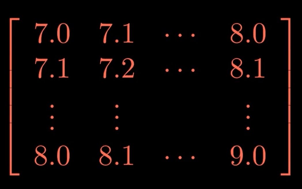 多次测量减小误差的秘密:函数的卷积