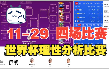 29日晚世界杯4场比赛预测分析 | 荷兰、厄瓜多尔、威尔士胜 伊朗平