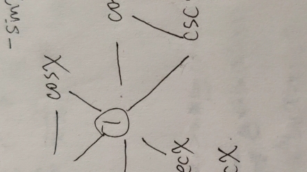 [高数基础660]三角函数导数记忆+10