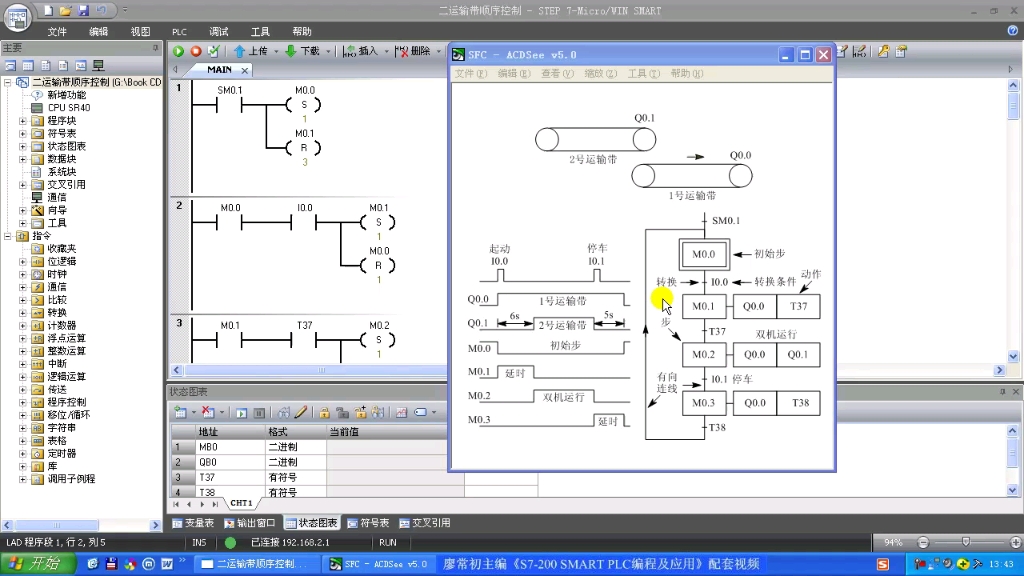 顺序控制与顺序功能图