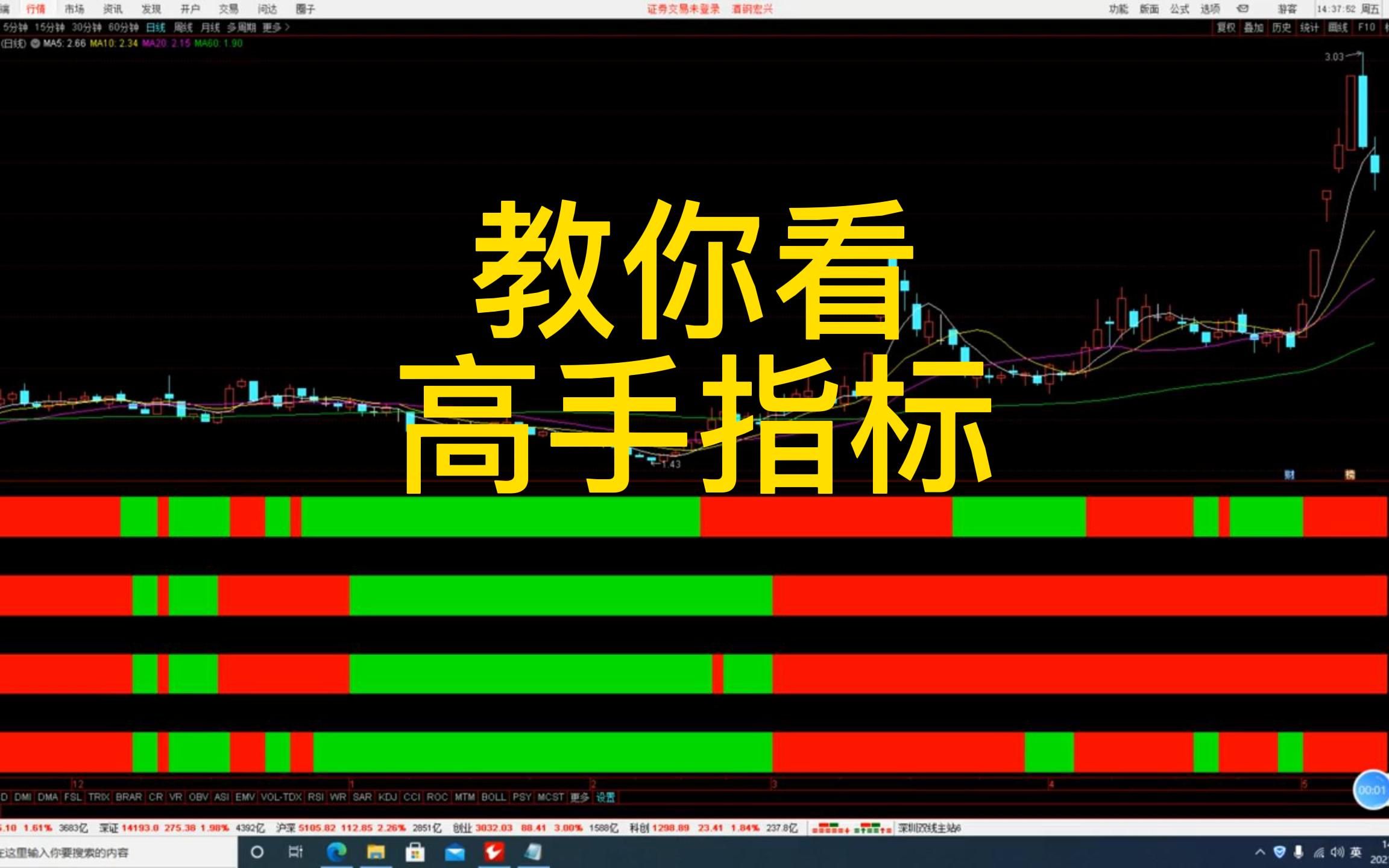 老股民都知道的通达信指标