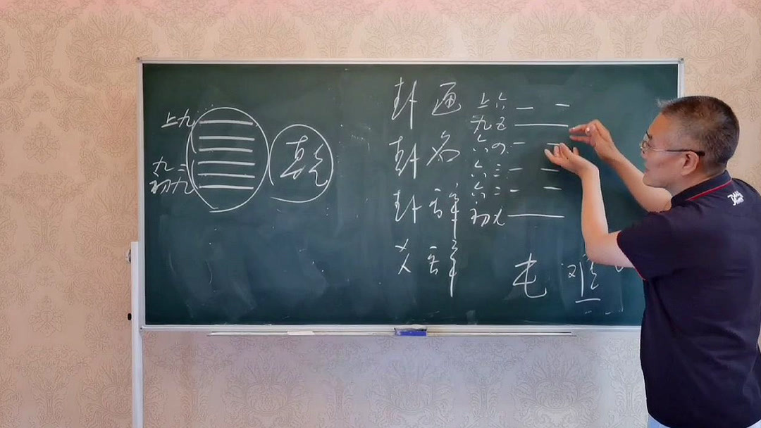 周易基础知识概述(卦画、卦名、卦辞、爻辞)主讲:齐老师