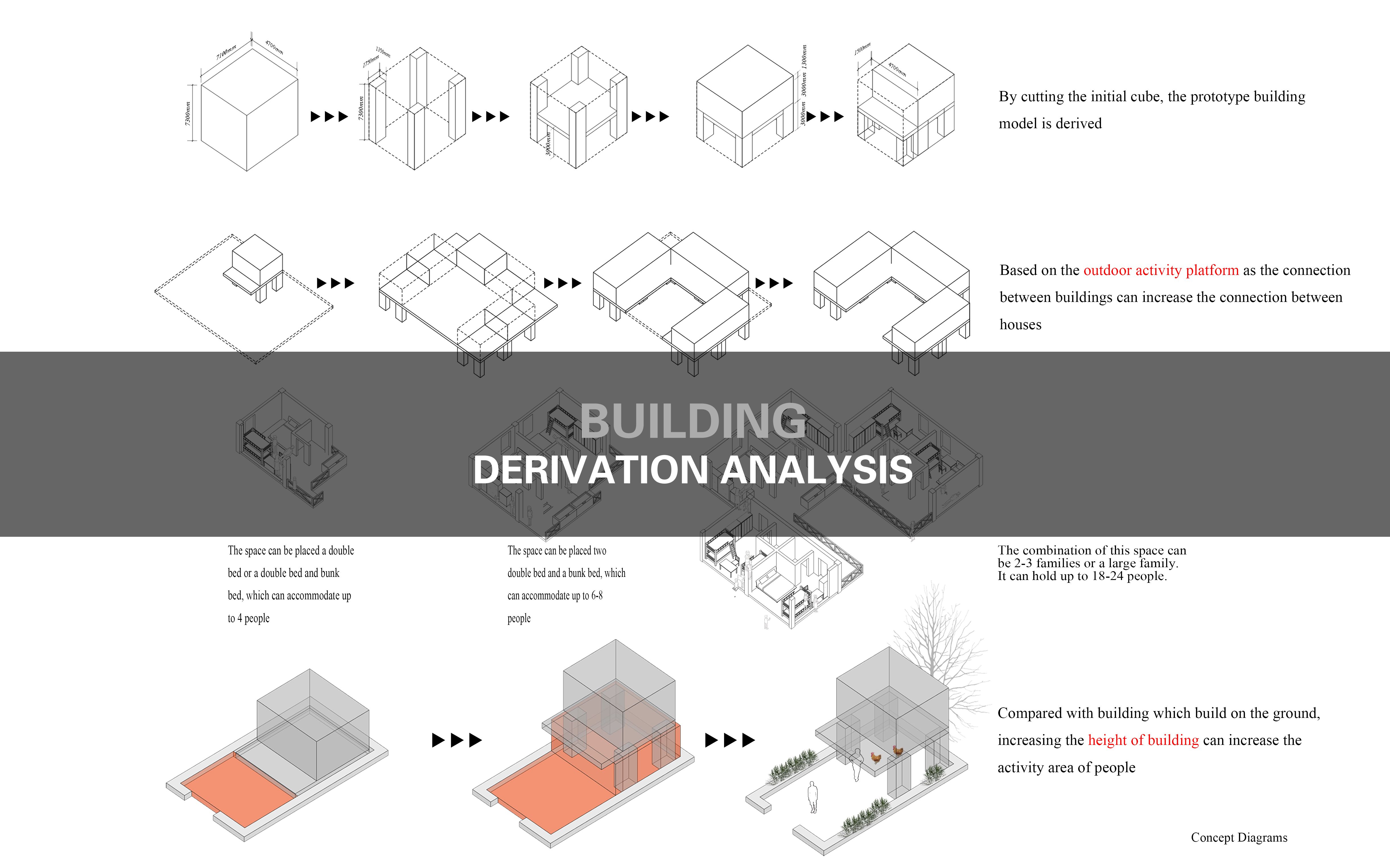 40分钟干货分享建筑推导图 su layout ps配合出图 作业不求人我告诉你...