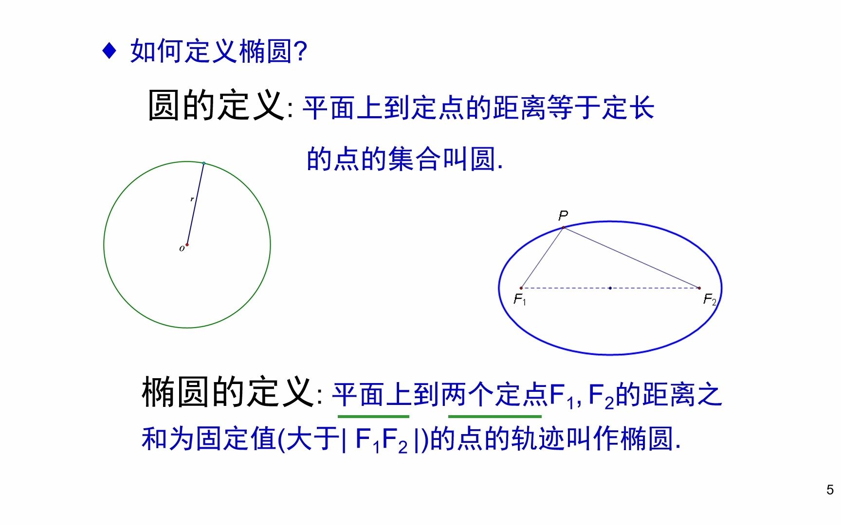 老余高二数学基础班《椭圆标准方程》