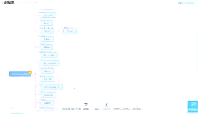 2.通过多元的信息数据和学习数据,为学生提供不同指导方案。