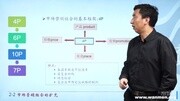 市场营销组合的演变