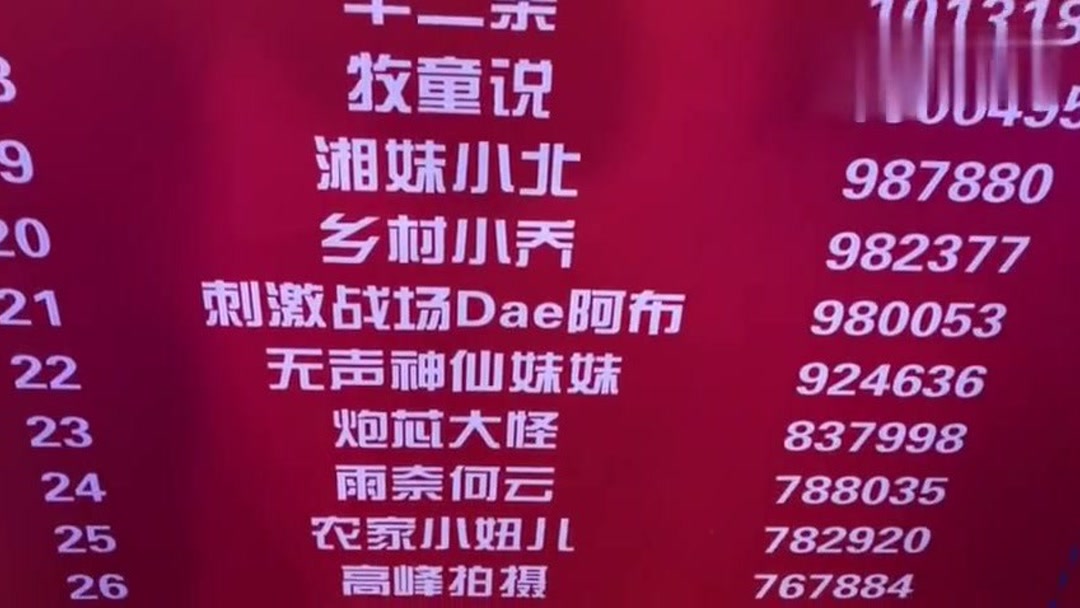 2018西瓜play嘉年华1-50名,人气主播获奖排名详细名单