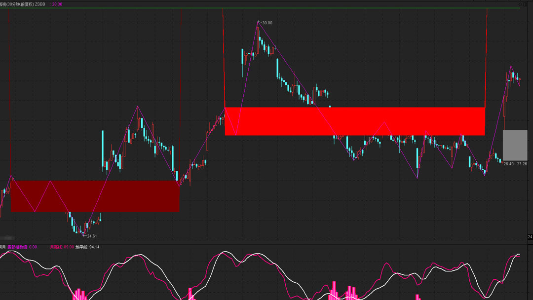 【嘉可能】缠论入门《缠论表里关系》缠论108课技术教程