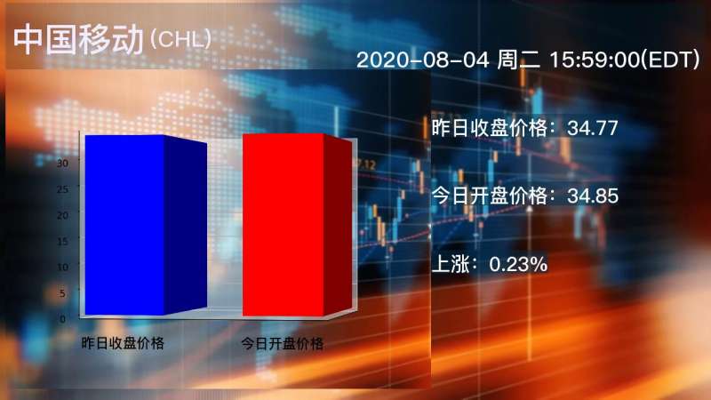 2020年08月04日中国移动公司股票情况
