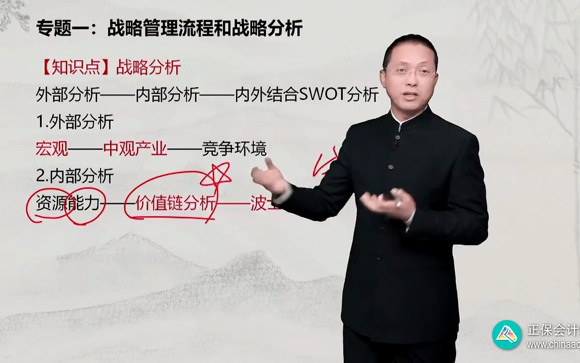第0105讲 宏观环境分析和产品生命周期理论