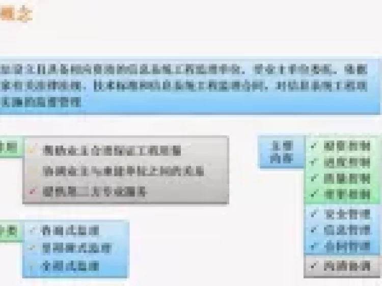 [希赛信息系统项目管理师考前培训视频教程(最新版)].张老师.13.第七...