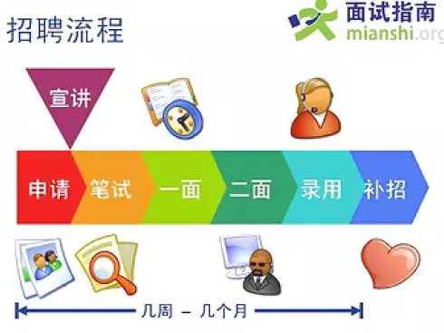 (英语)面试技巧1