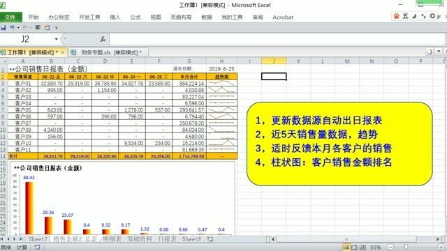 财会07-销售日报模板化 SUMIFS 迷你折线图