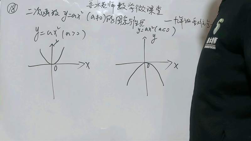 善水老师数学微课堂:初中九年级数学第18讲二次函数的图像及性质