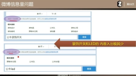 电器品牌大搜索营销策略-咨道一课8.6【学员课件】
