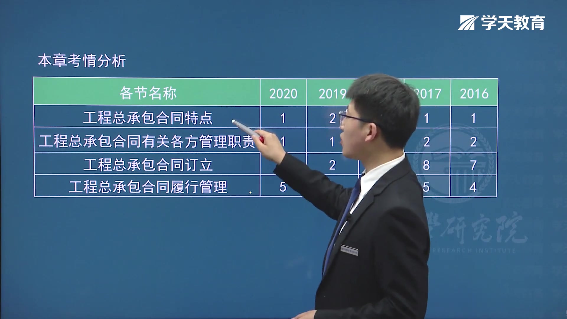 ...海刚老师监理工程师《建设工程合同管理》01节-工程总承包合同特点