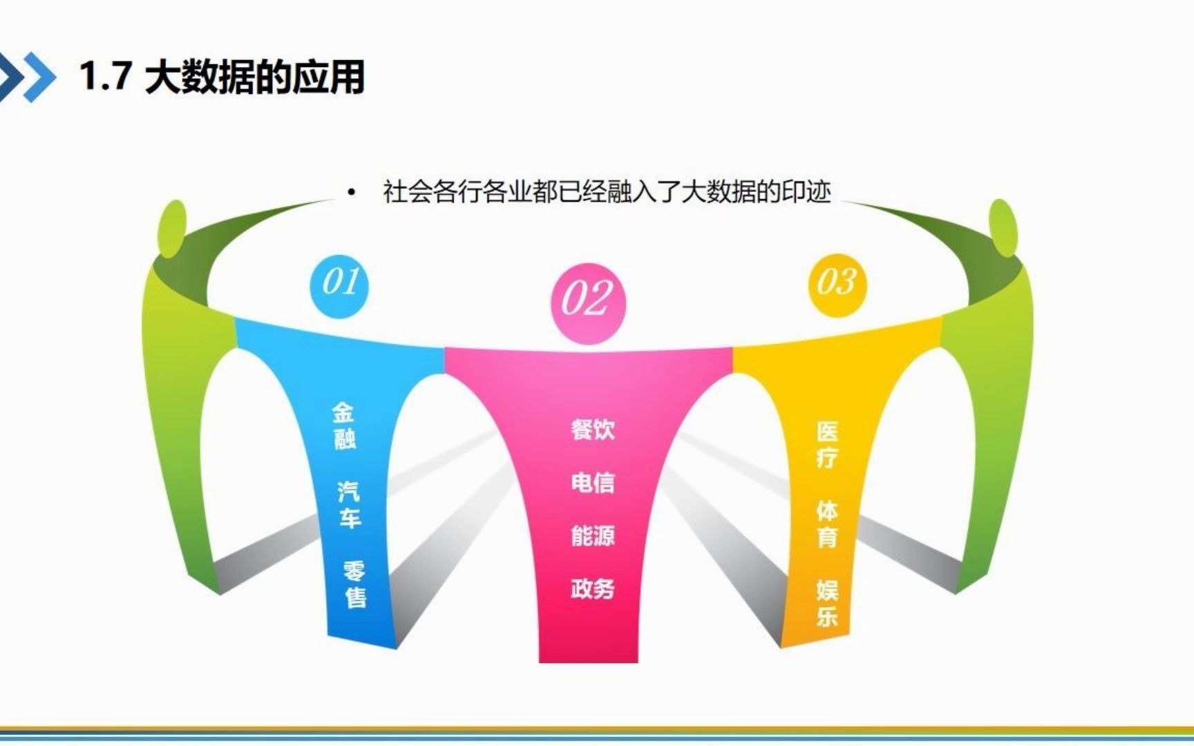 视频1.7 大数据的应用