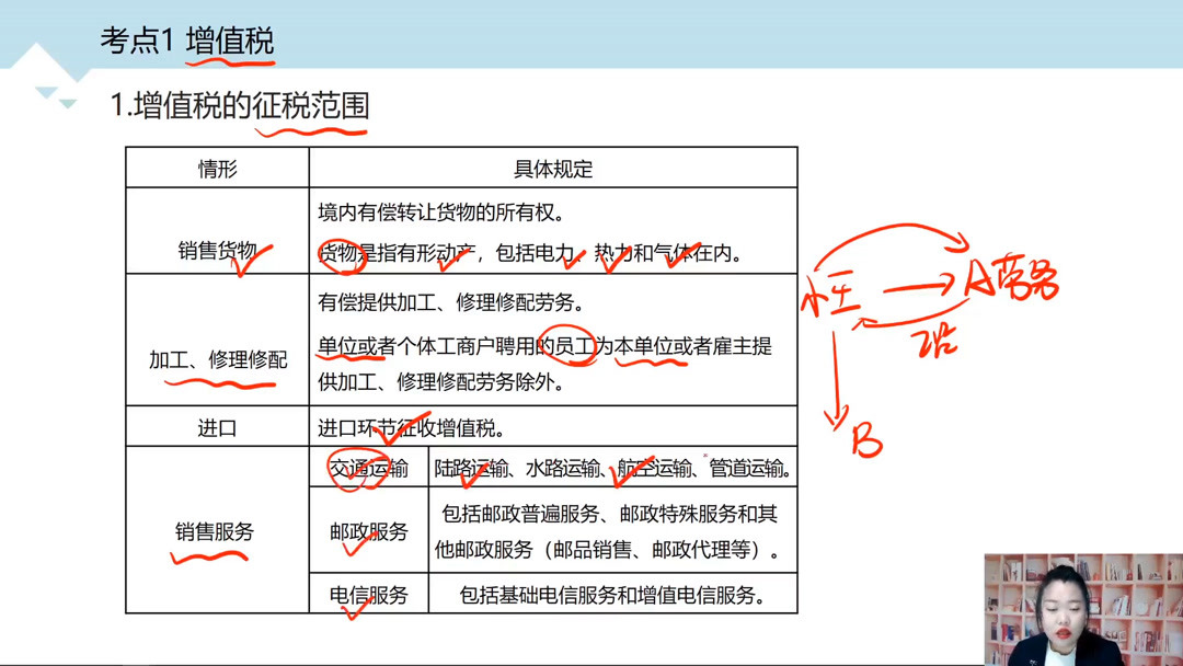 初级会计经济法2021 初级经济法基础4.1增值税