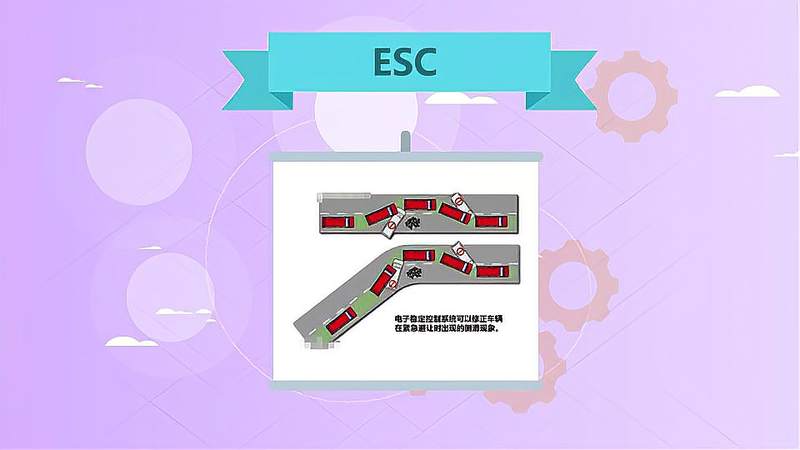 ESC:汽车电子稳定控制系统