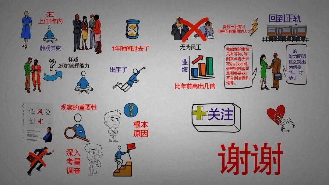 作为一名刚入职的公司CEO,你该如何提升公司员工的能力