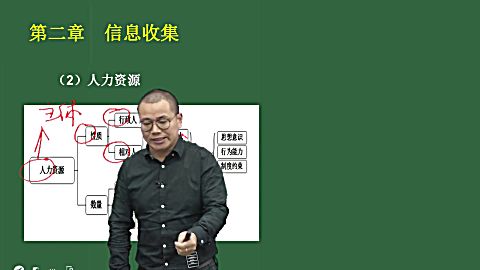 ...年事业单位考试《综合应用能力A类》考点精讲班-叶其政 信息收集(二)
