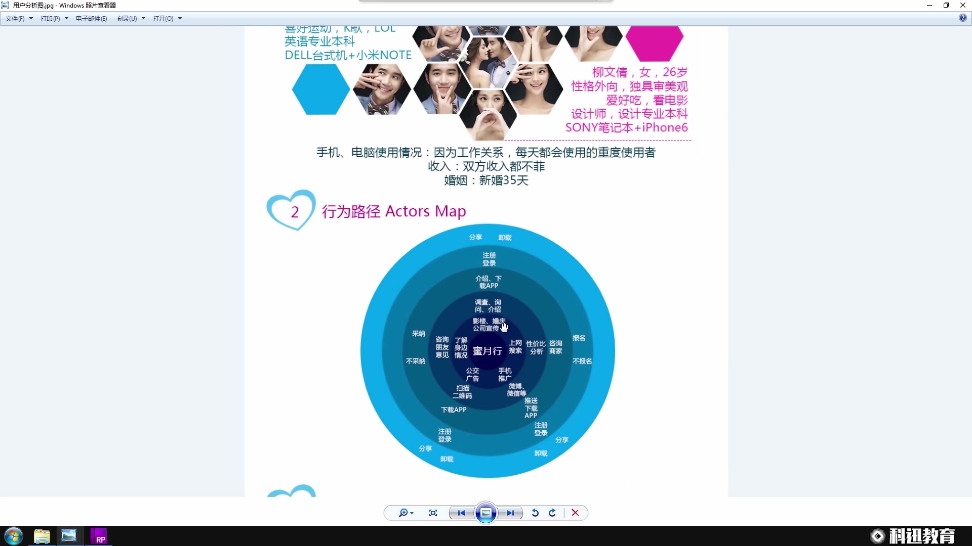 科迅UI交互设计教程:05.初识交互设计