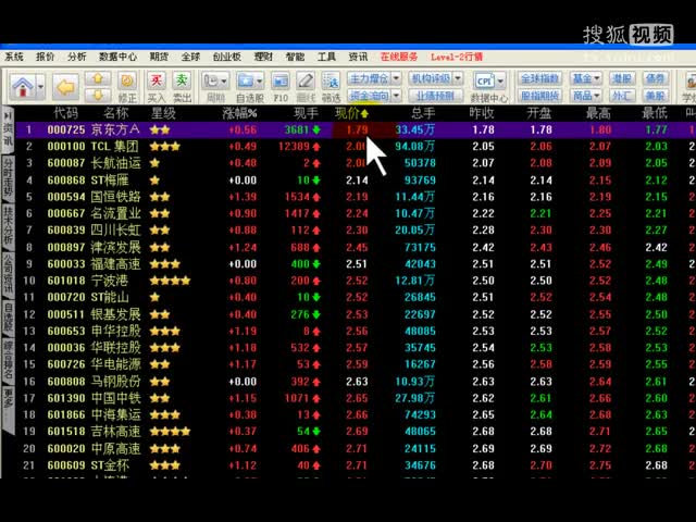 股票入门基础知识视频教程