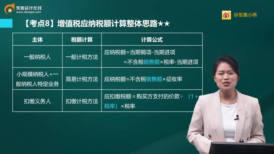 2022初级会计经济法基础-划重点串讲班-小燕-增值税(2)