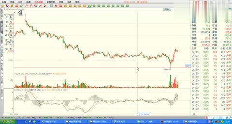 求教怎么看懂k线图?期货新手基础知识
