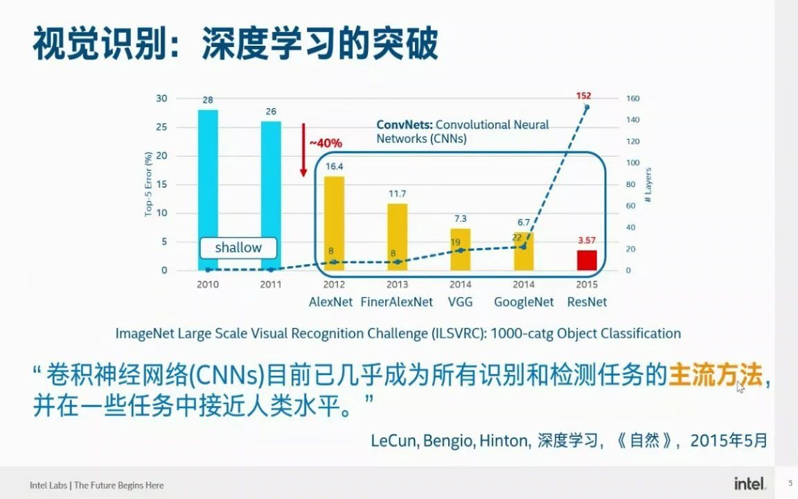 边缘视觉智能研究与应用