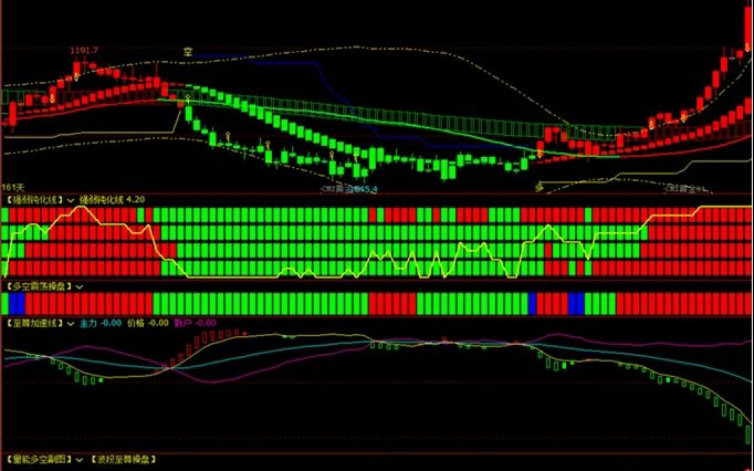 文华指标公式 文华软件期货指标公式大全
