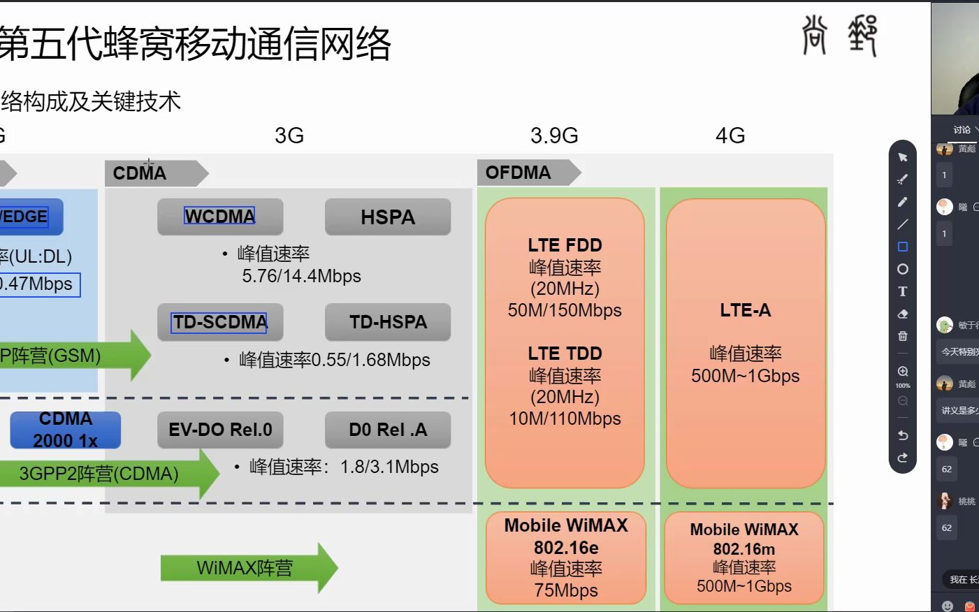 1L411045 第五代蜂窝移动通信系统