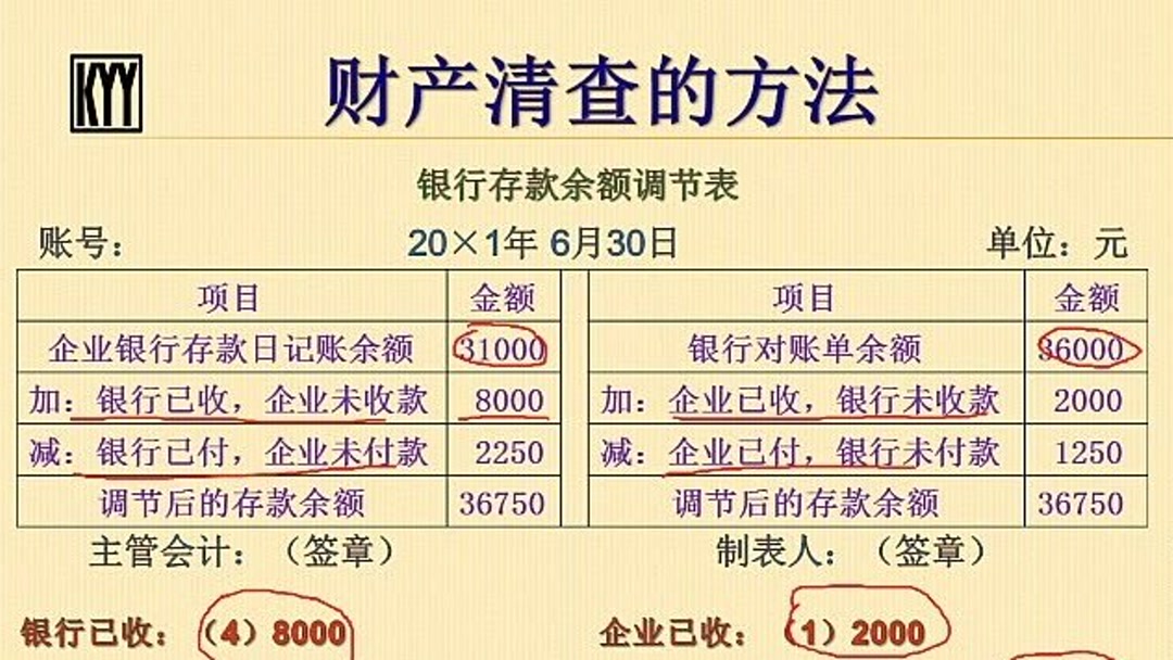 2016年会计从业资格证-会计基础35