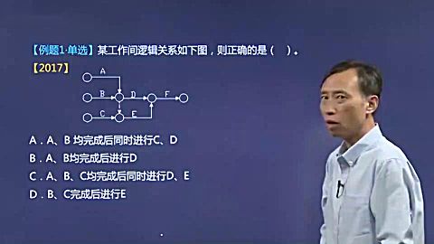 2018一建-项目管理-精讲班【肖国祥】-22、1Z203030-建设工程项目...