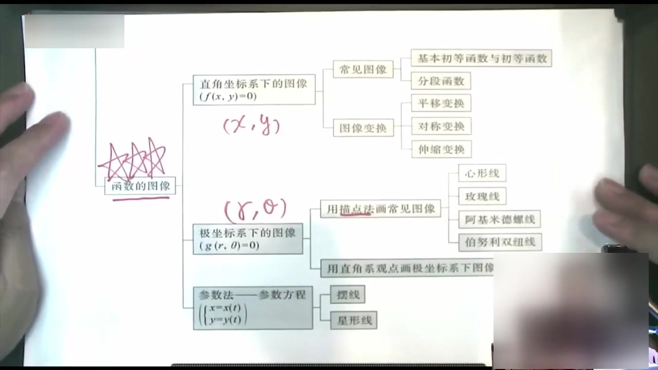 2023考研数学张宇基础30讲高数18讲强化36讲【最新完整版】