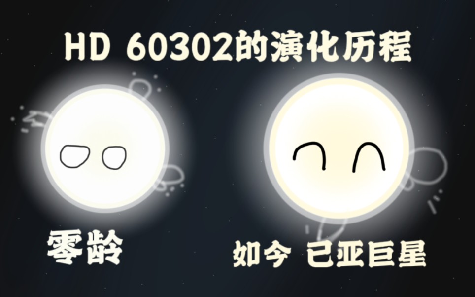 [特定恒星演化]HD 60532演化历程
