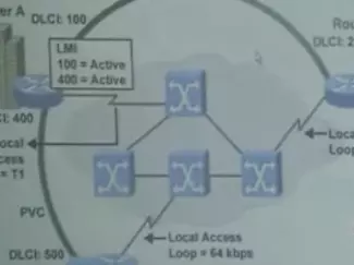 CCNA认证培训18