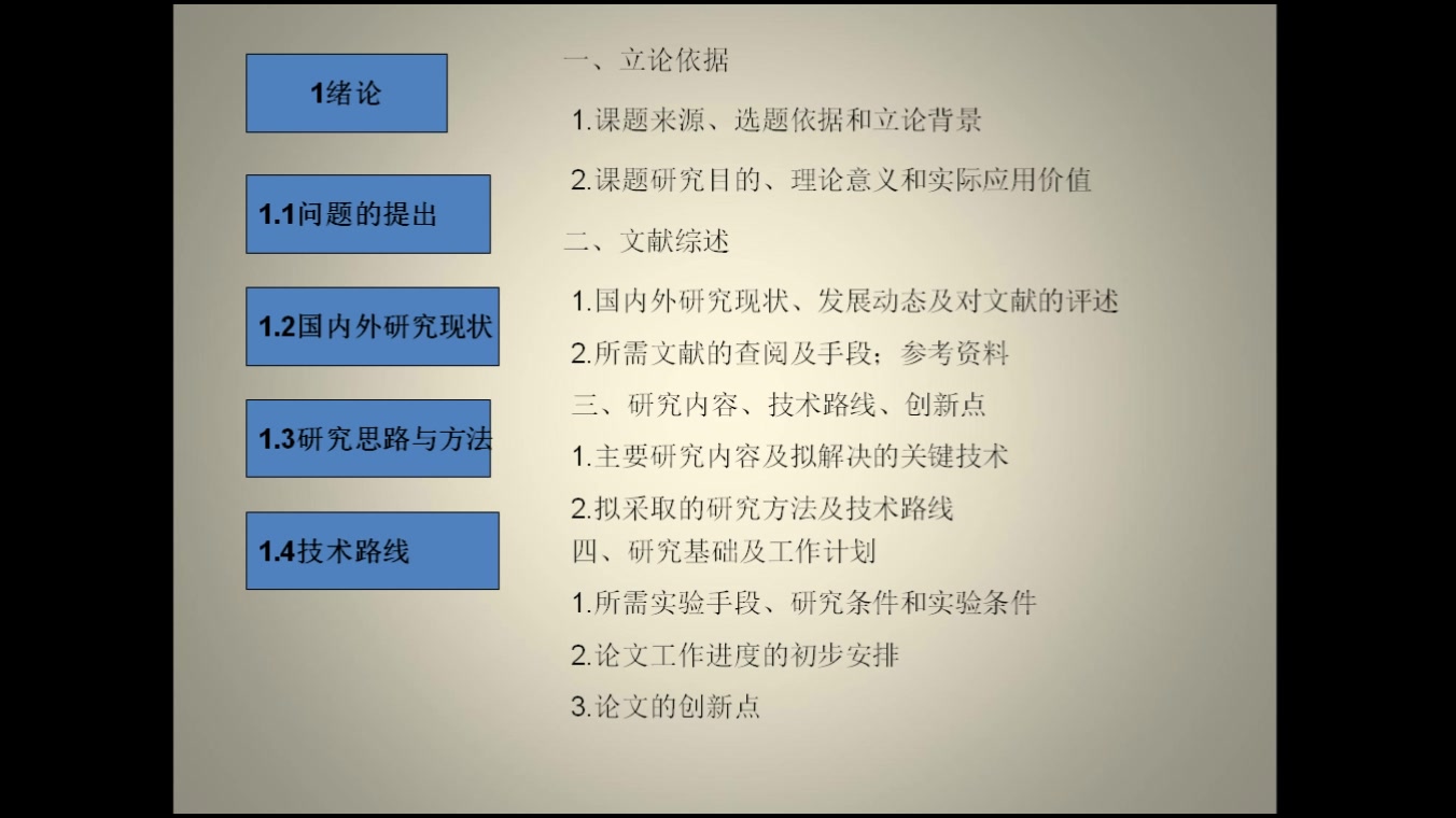 写论文就这几招(2016版)-7通过提纲撰写正文(一)