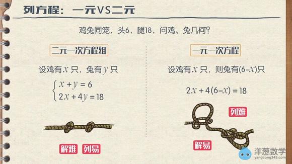 人教版初中数学:七年级下《二元一次方程组》二元一次方程组引入