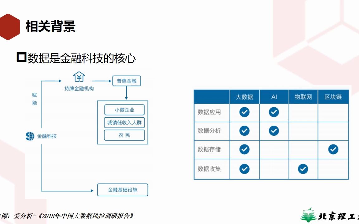 9.4 金融大数据