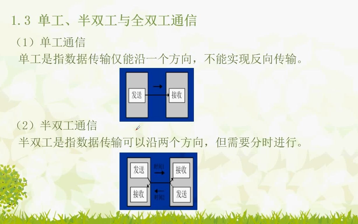 20.3--通信基本概念--单工-半双工-全双工通信