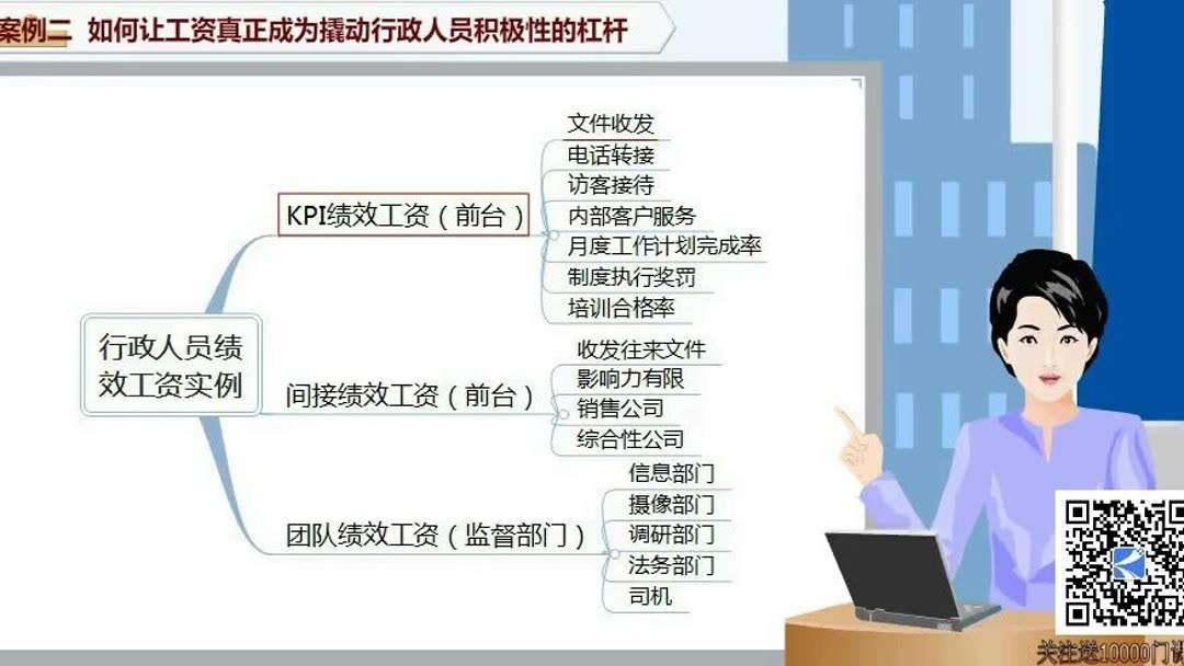 如何制定行政人员工资