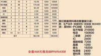 成本核算数量金额式明细账进销存特德会计税账成本加权利润表